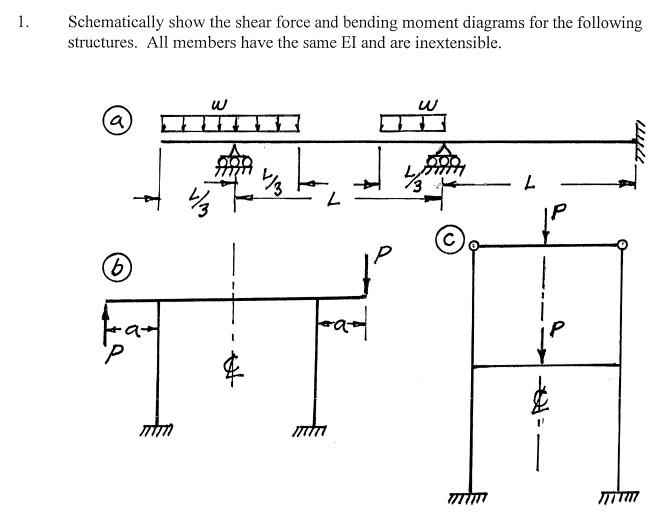 Solved Schematically show the shear force and bending moment | Chegg.com