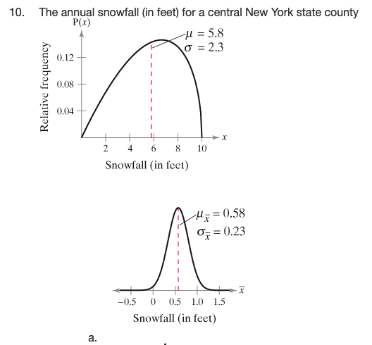 Solved Graphical Analysis In Exercises 9 and 10, the graph | Chegg.com