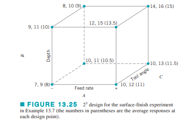 Solved EXAMPLE 13.7 A 2° Factorial Design An experiment was | Chegg.com