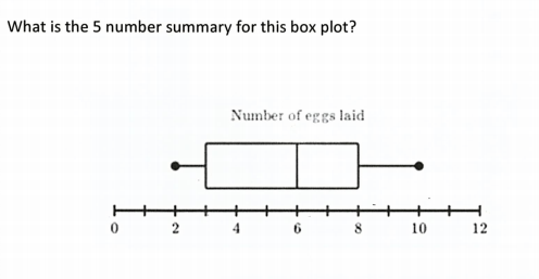 Solved What is the 5 number summary for this box plot? | Chegg.com