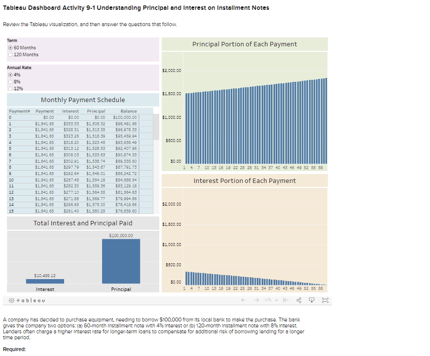 [Solved]: Tableau Dashboard Actlvity 9.1 Understandlng Prin