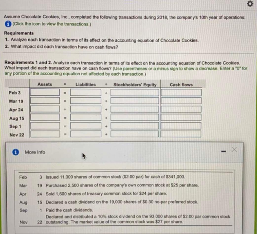 Solved Assume Chocolate Cookies, Inc., completed the | Chegg.com
