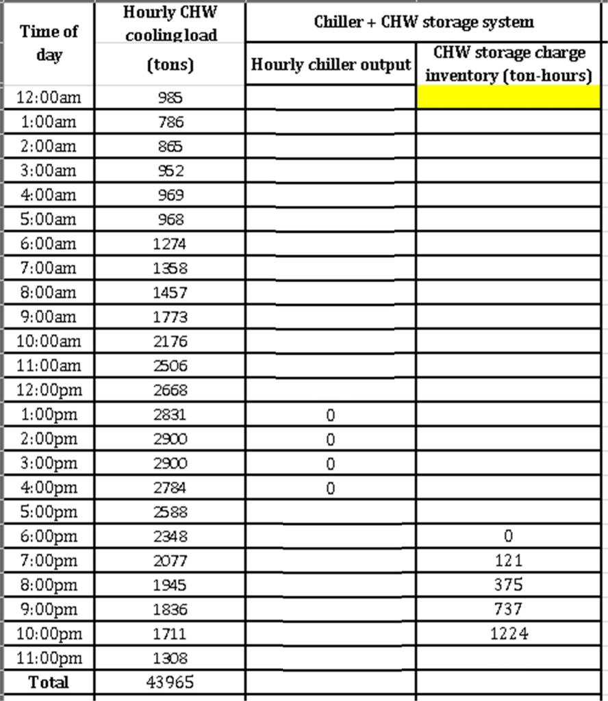 Solved Given a facility’s hourly chilled water (CHW) cooling | Chegg.com