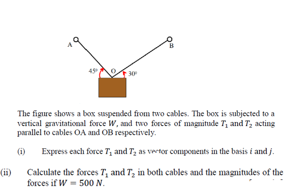 Solved B 45° -30° The figure shows a box suspended from two | Chegg.com
