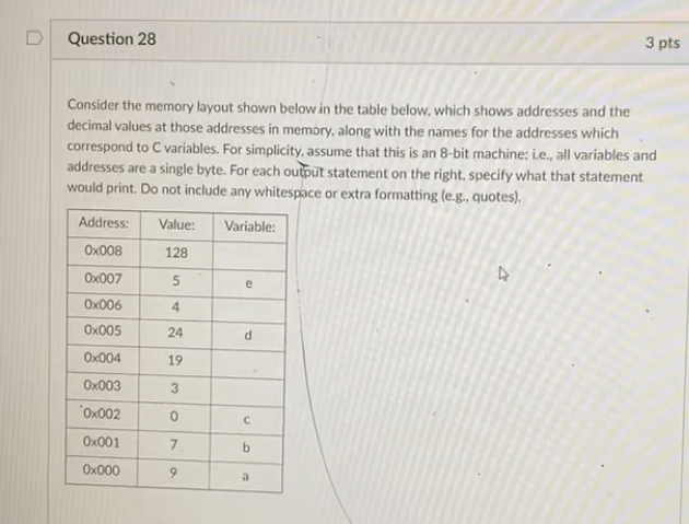 Solved Question 28 3 pts Consider the memory layout shown | Chegg.com
