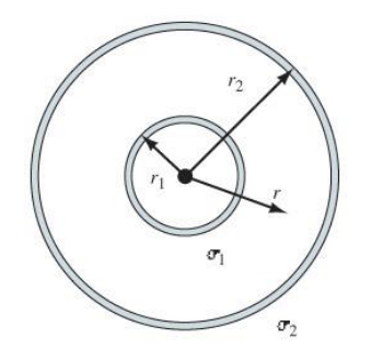 Solved Two thin concentric spherical shells of radii r1 and | Chegg.com