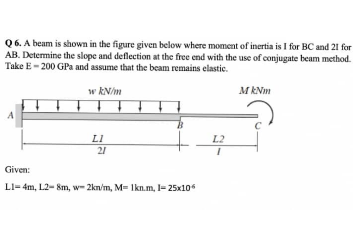 Solved Q6. A beam is shown in the figure given below where | Chegg.com
