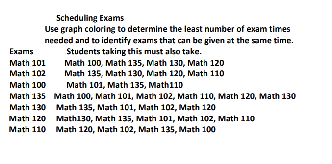 Solved Scheduling Exams Use graph coloring to determine the | Chegg.com
