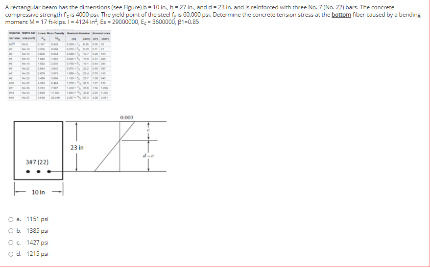 Solved A rectangular beam has the dimensions (see Figure) b | Chegg.com