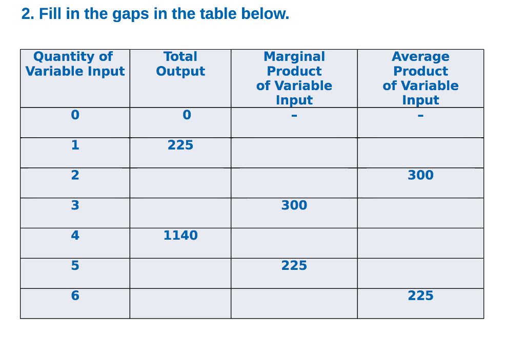 Solved 2 Fill In The Gaps In The Table Below Total