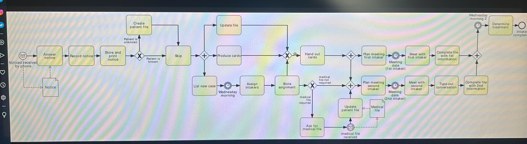 Solved The following BPMN diagram contains two incorrect | Chegg.com