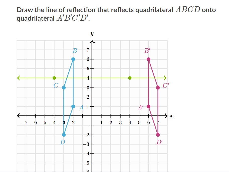 Draw the line of reflection that reflects | Chegg.com