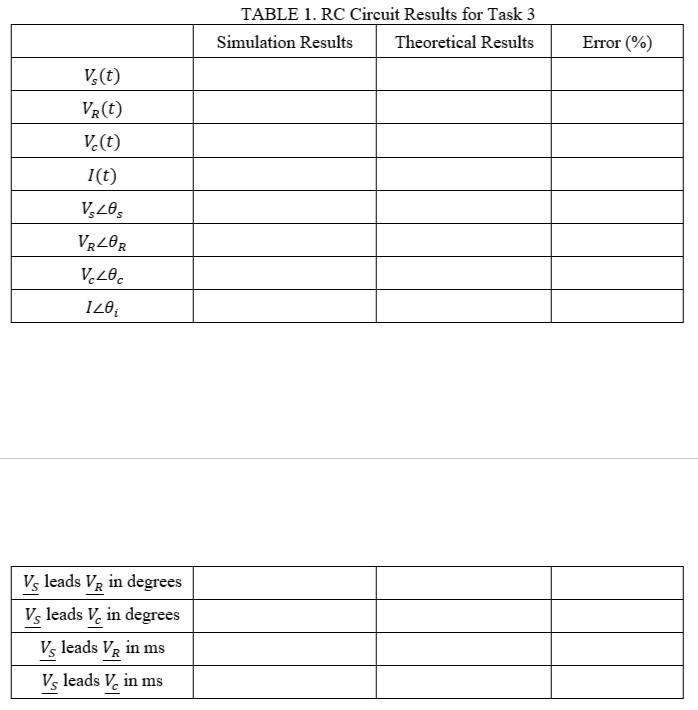 Solved (a)TABLE 1. RC Circuit Results for Task 3 | Chegg.com