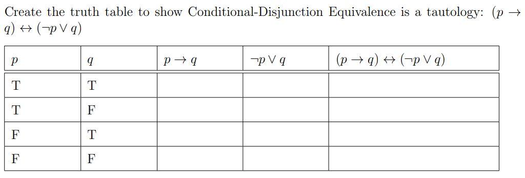 Solved Create The Truth Table To Show 