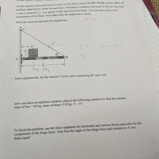 Solved On the diagram below add forces to show all the | Chegg.com