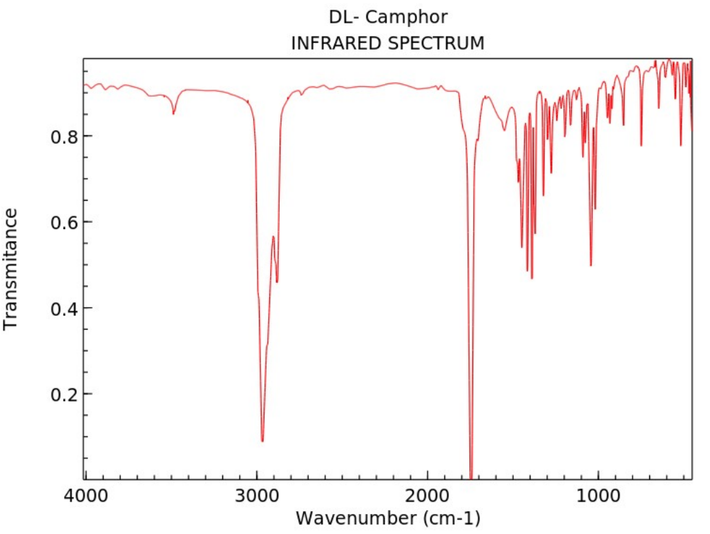 Solved Analyze IR data: Identify peaks in the IR spectrum | Chegg.com