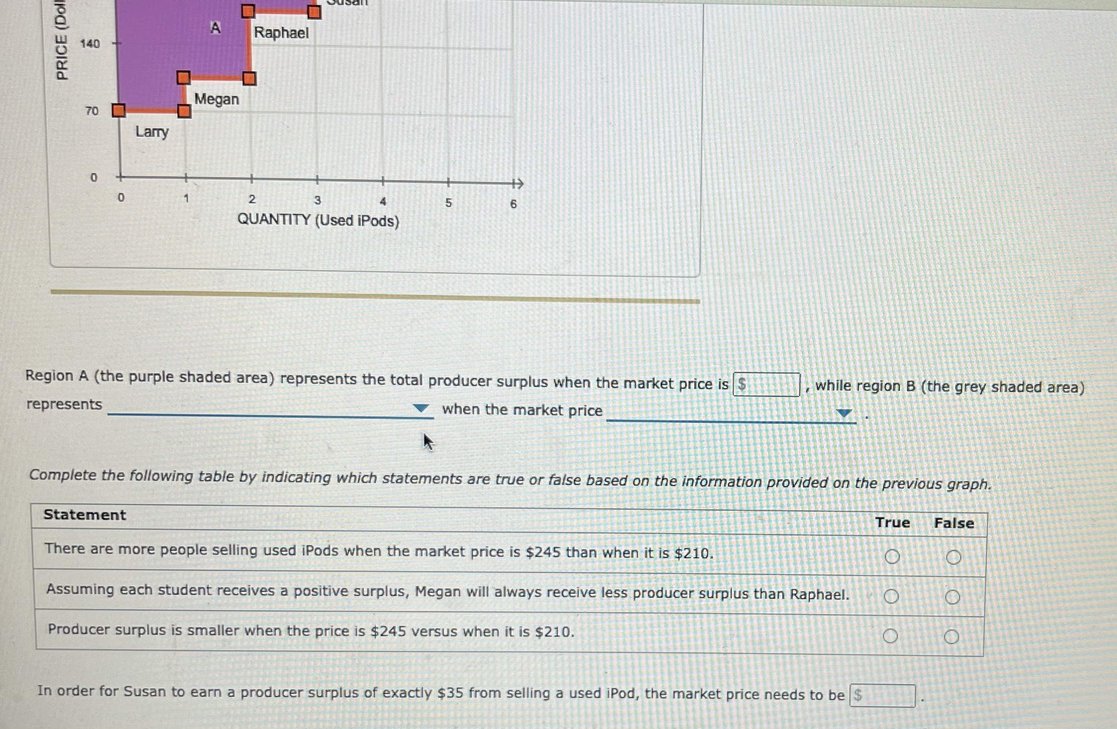 Solved 10. Producer surplus and price changes The following | Chegg.com