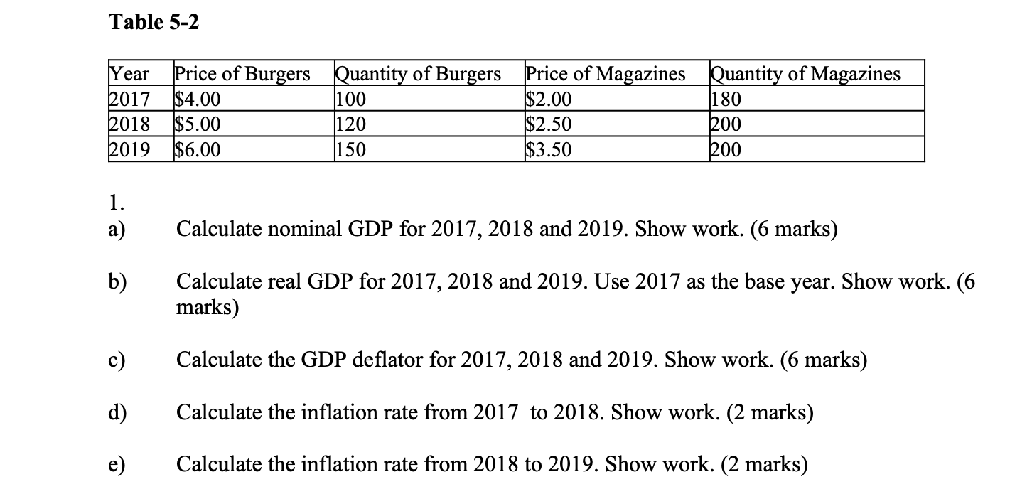Solved Table 5 2 1 A Calculate Nominal Gdp For 2017 2018