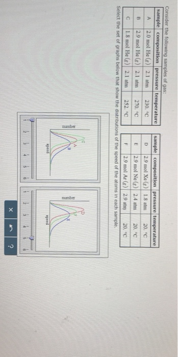 Solved Consider the following samples of gas sample | Chegg.com