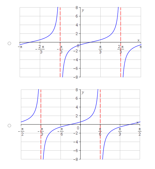 Solved Sketch two periods of the graph of the function | Chegg.com
