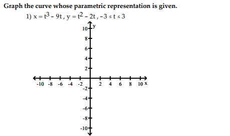 Solved Graph the curve whose parametric representation is | Chegg.com