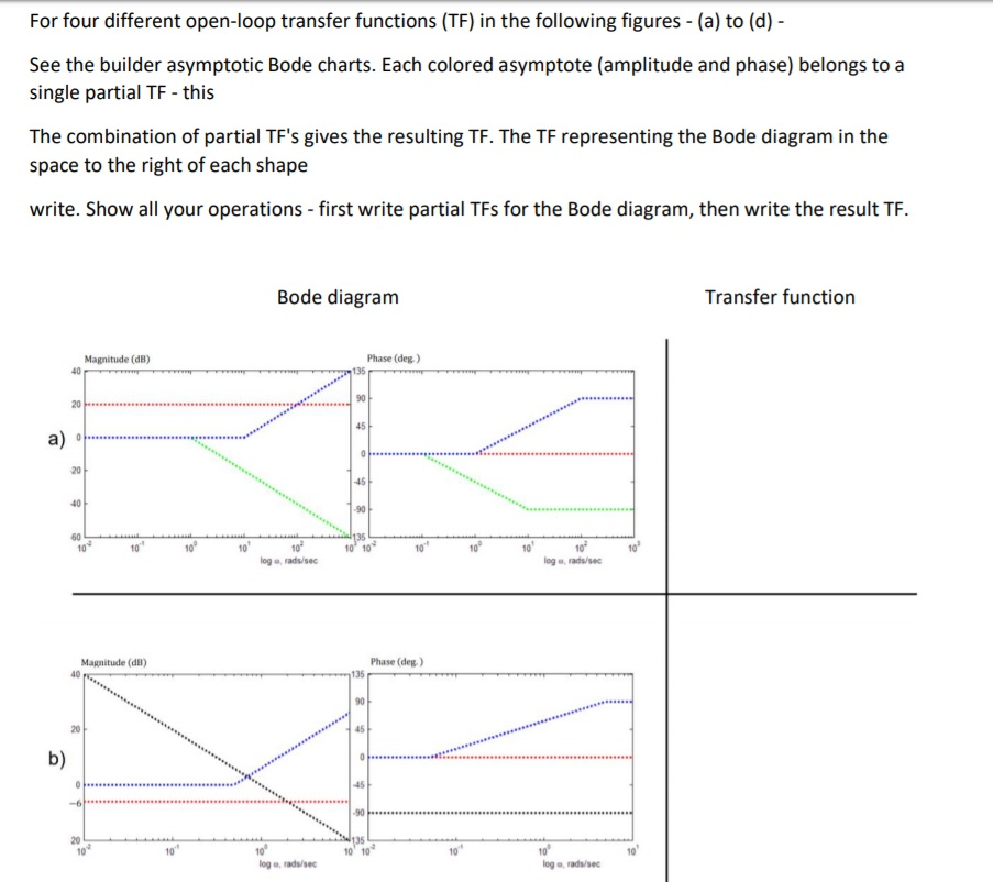 Solved For four different open-loop transfer functions (TF) | Chegg.com