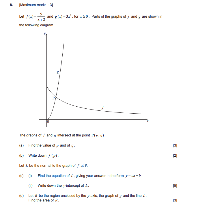 Solved [Maximum mark: 13]Let f(x)=9x+2 ﻿and g(x)=3x2, ﻿for | Chegg.com