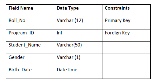 Solved Q5. Consider the following information to solve the | Chegg.com