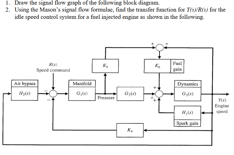 Solved 1. Draw the signal flow graph of the following block | Chegg.com