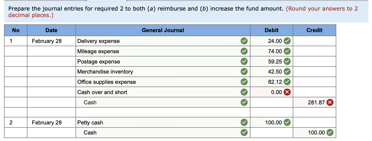 Solved Problem 6-3A (Algo) Establishing, reimbursing, and | Chegg.com
