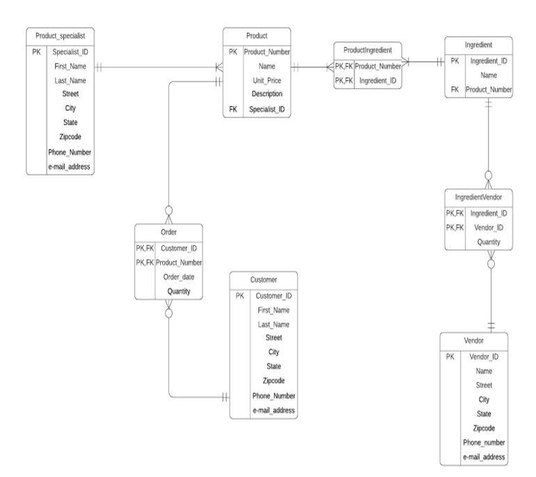 Inventory reports Product Updates Staff Feedback | Chegg.com