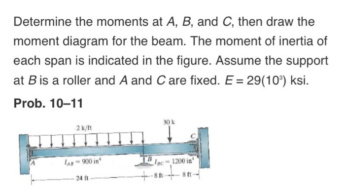 Solved Determine the moments at A, B, and C, then draw the | Chegg.com
