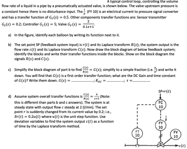 Solved A typical control loop, controlling the volume flow | Chegg.com