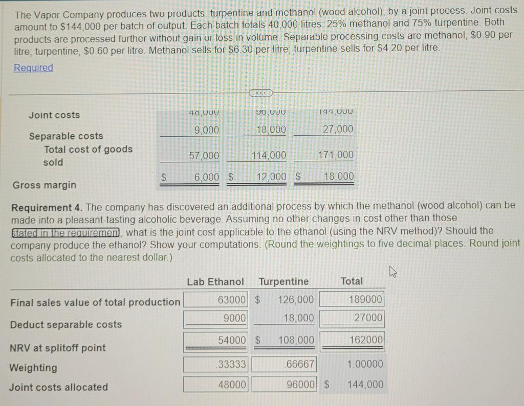 Solved The Vapor Company produces two products, turpentine | Chegg.com