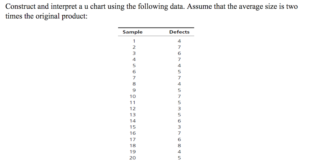 Solved Construct and interpret a u chart using the following | Chegg.com