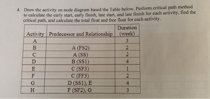 Solved 4. Draw the activity on node diagram based the Table | Chegg.com