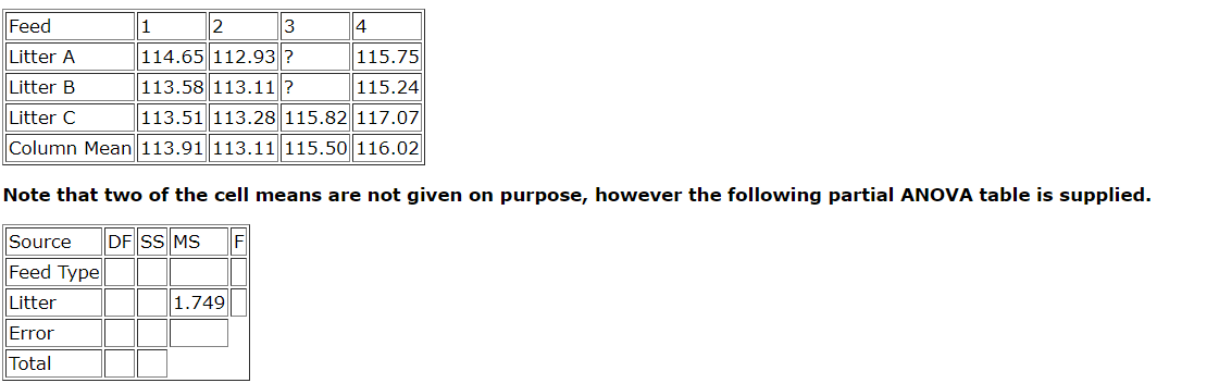 Solved A farm animal feed company is developing a new line | Chegg.com