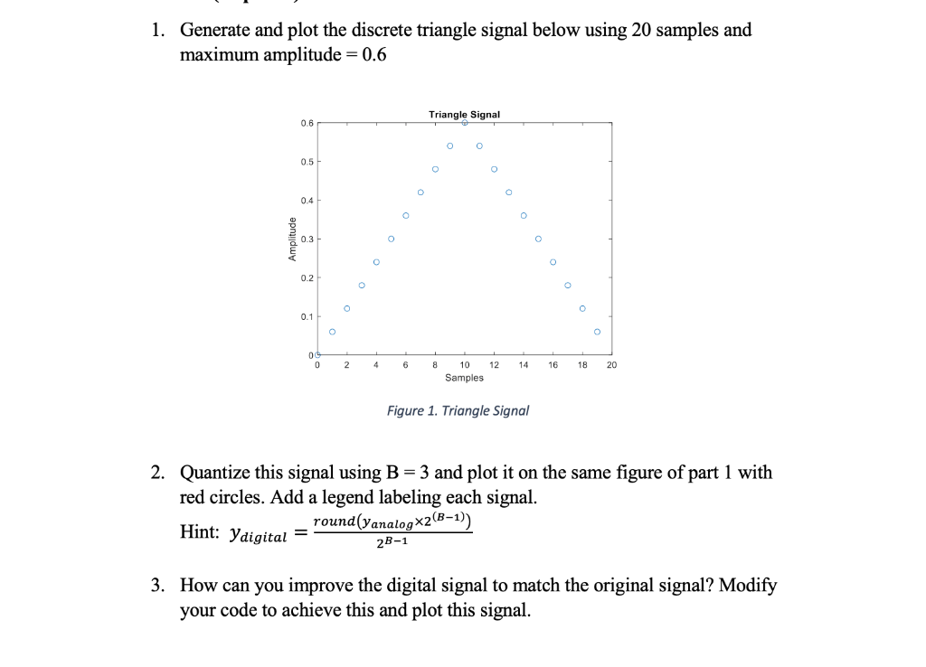 Solved 1. Generate and plot the discrete triangle signal | Chegg.com