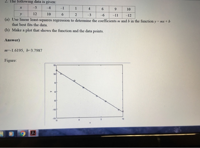Solved The following data is given: (a) Use lineal | Chegg.com