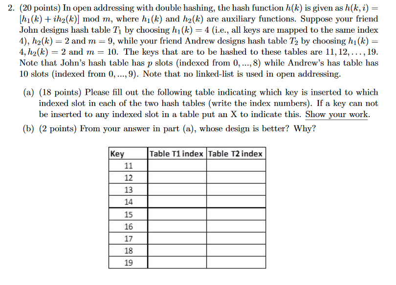 Solved 2. (20 points) In open addressing with double | Chegg.com