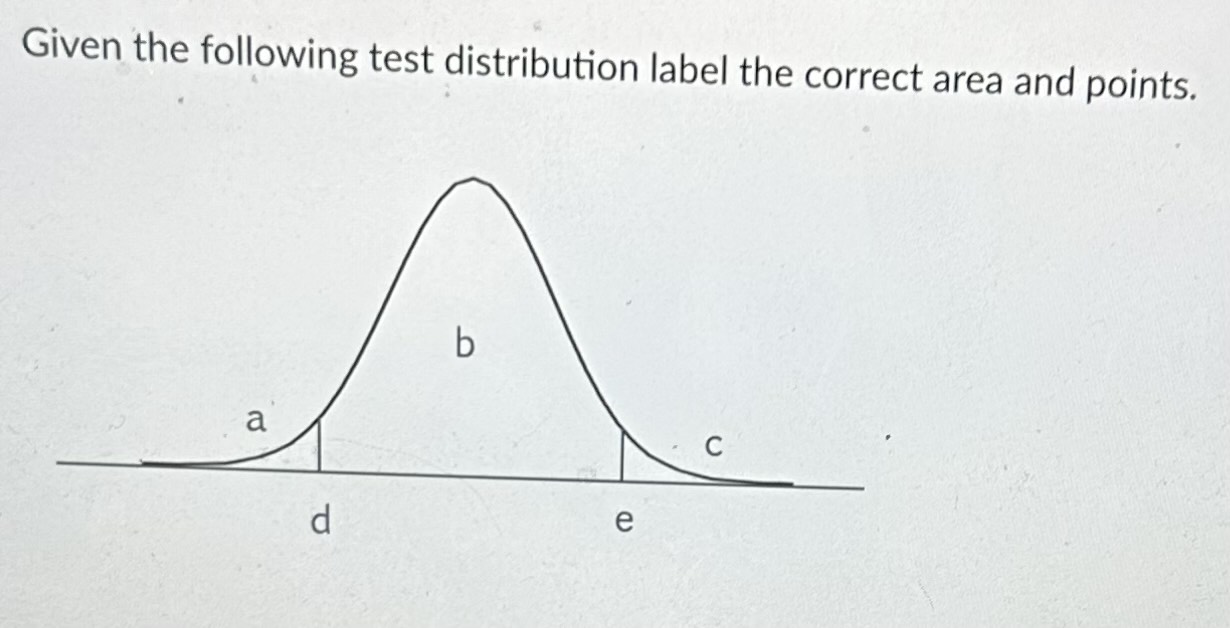 Given the following test distribution label the | Chegg.com