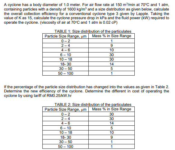 Solved A cyclone has a body diameter of 1.0 meter. For air | Chegg.com