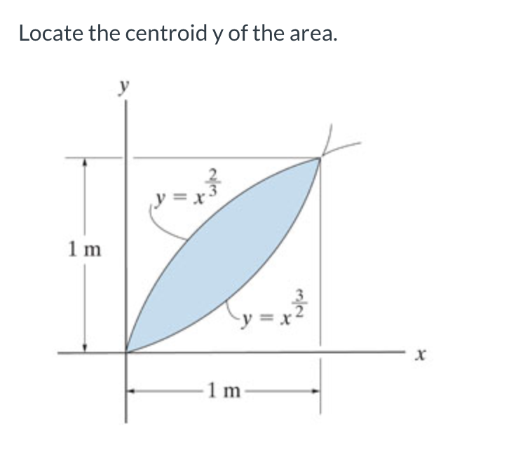Solved Locate the centroid y of the area. | Chegg.com