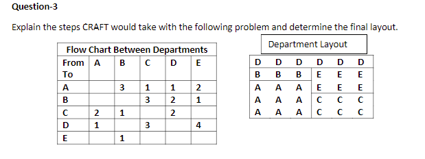 use CRAFT (Computerized Relative Allocation of | Chegg.com