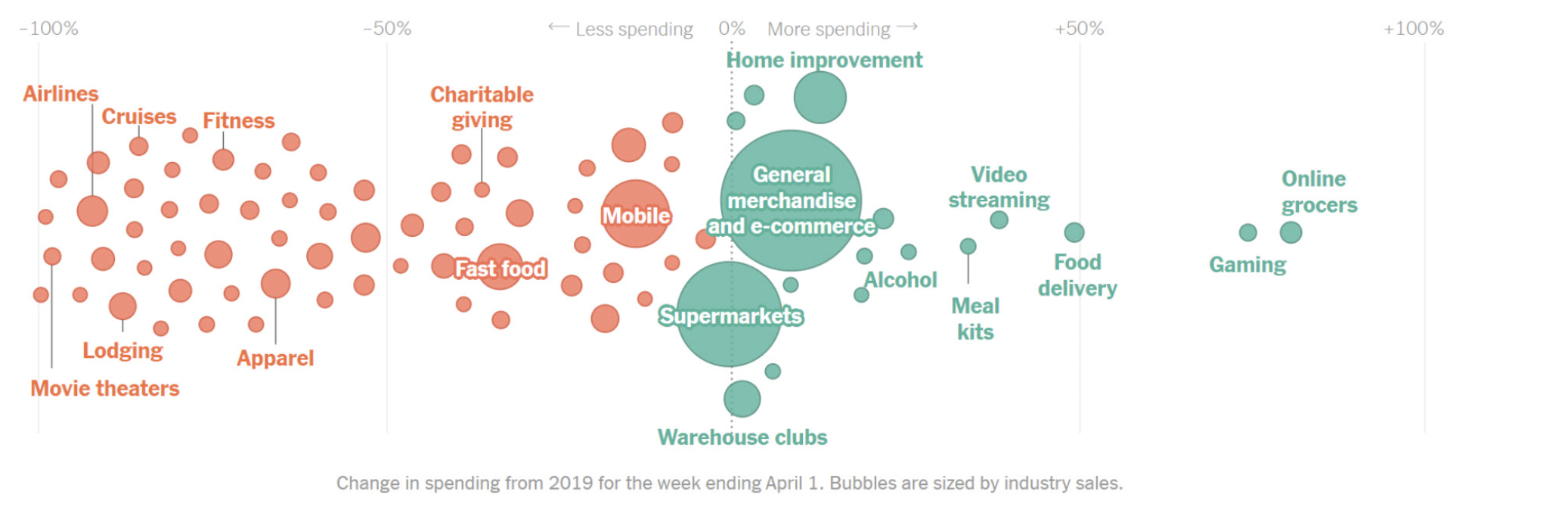 The graph below focuses on the percentage change in | Chegg.com