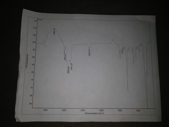 Solved This is the IR from Reduction of Camphor to borneol | Chegg.com