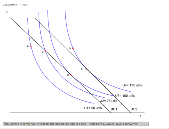 Solved QUESTION 8 - 1 POINT If household income has | Chegg.com