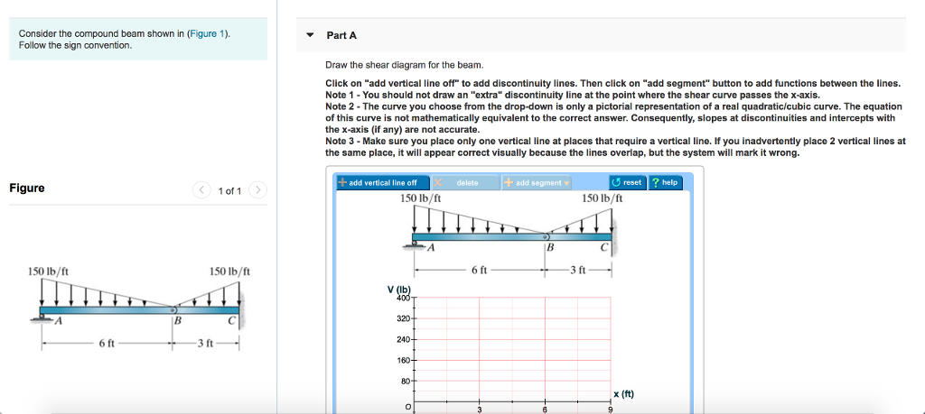Solved Consider the compound beam shown in (Figure 1). | Chegg.com