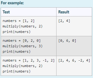 Solved Fix the faulty function below called | Chegg.com