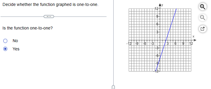 Solved Decide whether the function graphed is one-to-one. Is | Chegg.com Solved Decide whether the function graphed is one-to-one. Is | Chegg.com